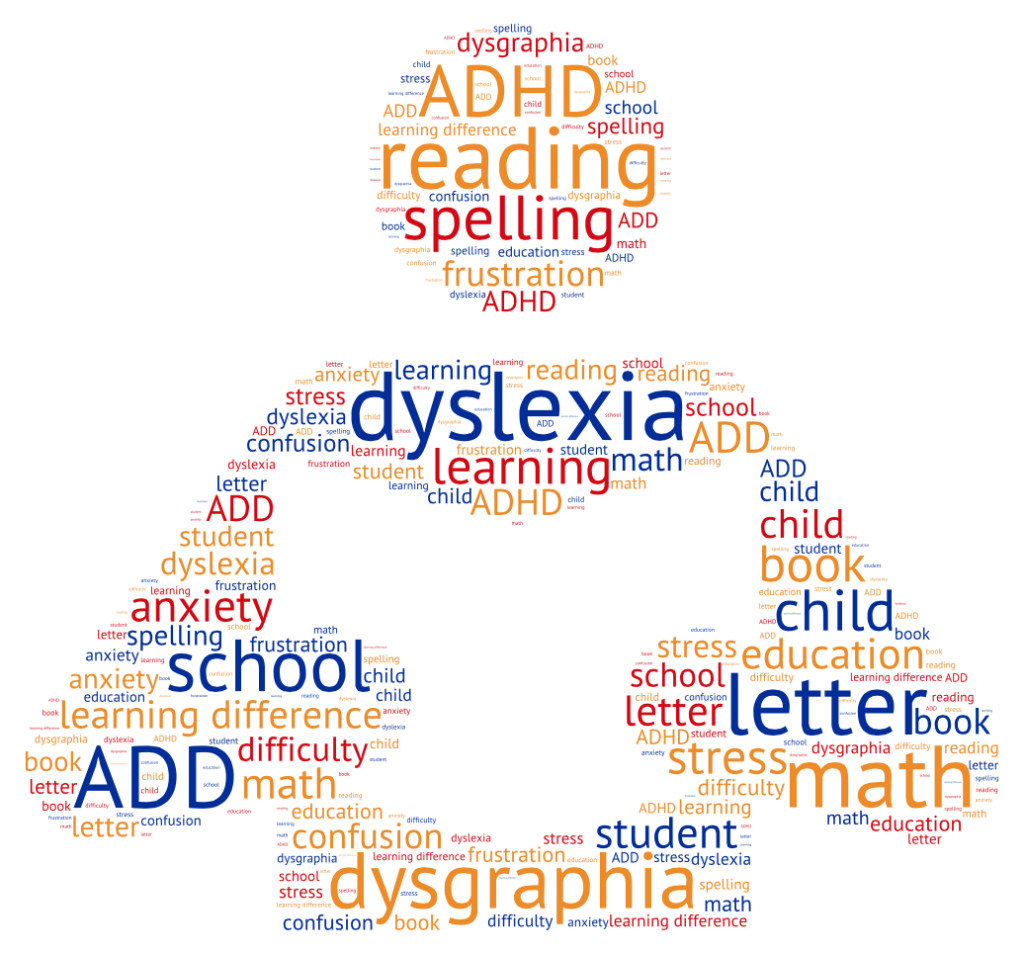 Learning Differences Archives Eleanor Munson PhD Learning Differences Archives Eleanor Munson PhD